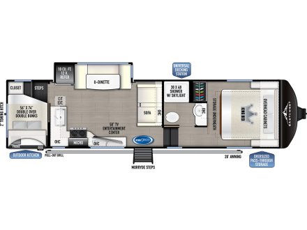 Tandara 5th Wheel RVs by East To West RV